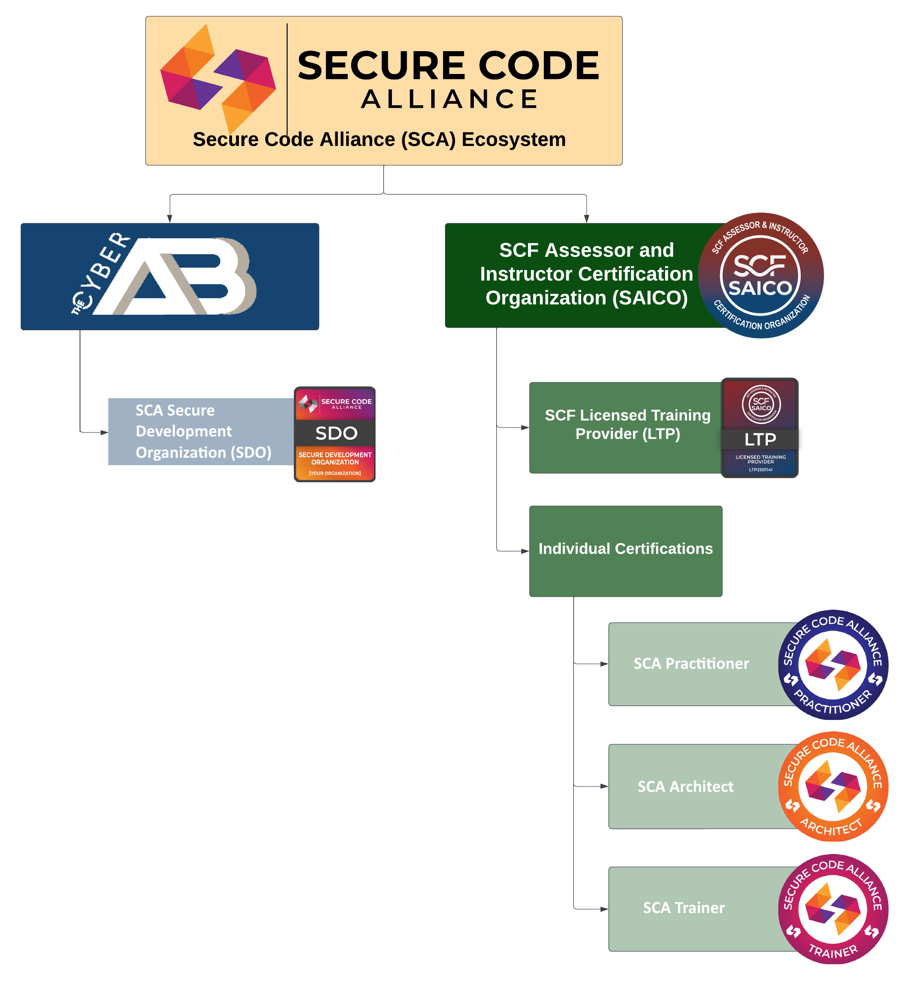 How Do I Become A Member | Cyber-AB